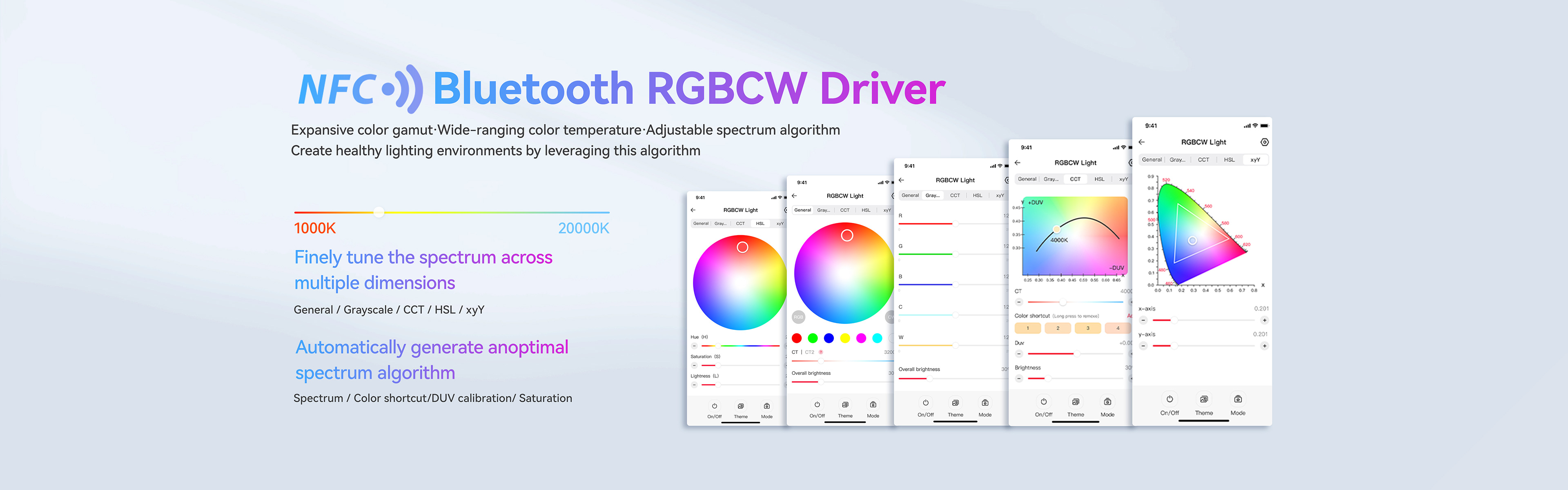 LED Controller | LED Dimmable Driver | LED Intelligent Lighting ...